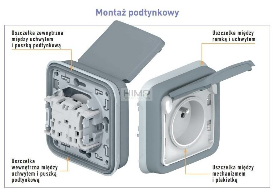 PLEXO55 Uchwyt podwójny do instalacji podtynkowej SZARY poziomy Legrand ...