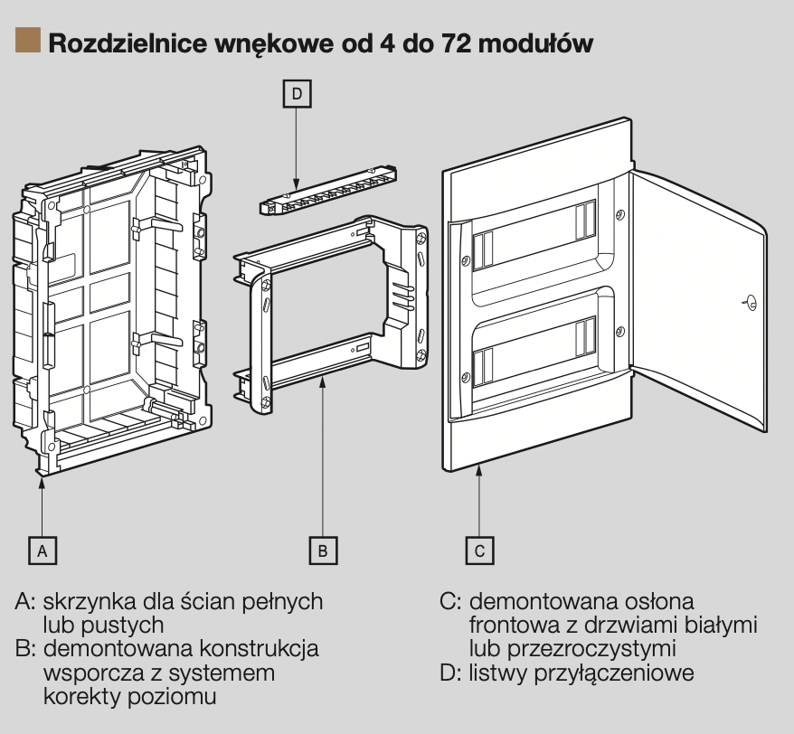 Rozdzielnica Wnękowa PRACTIBOX S 4X18 z drzwiami białymi Legrand 137369 ...